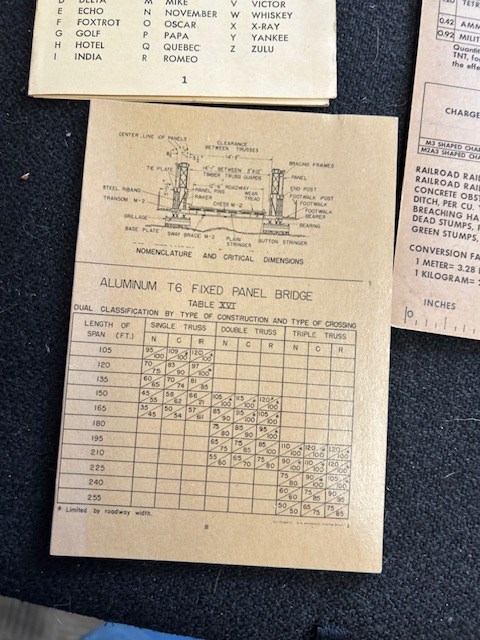 Great Finds Online Auctions - 1956 US Army Engineer School Training ...